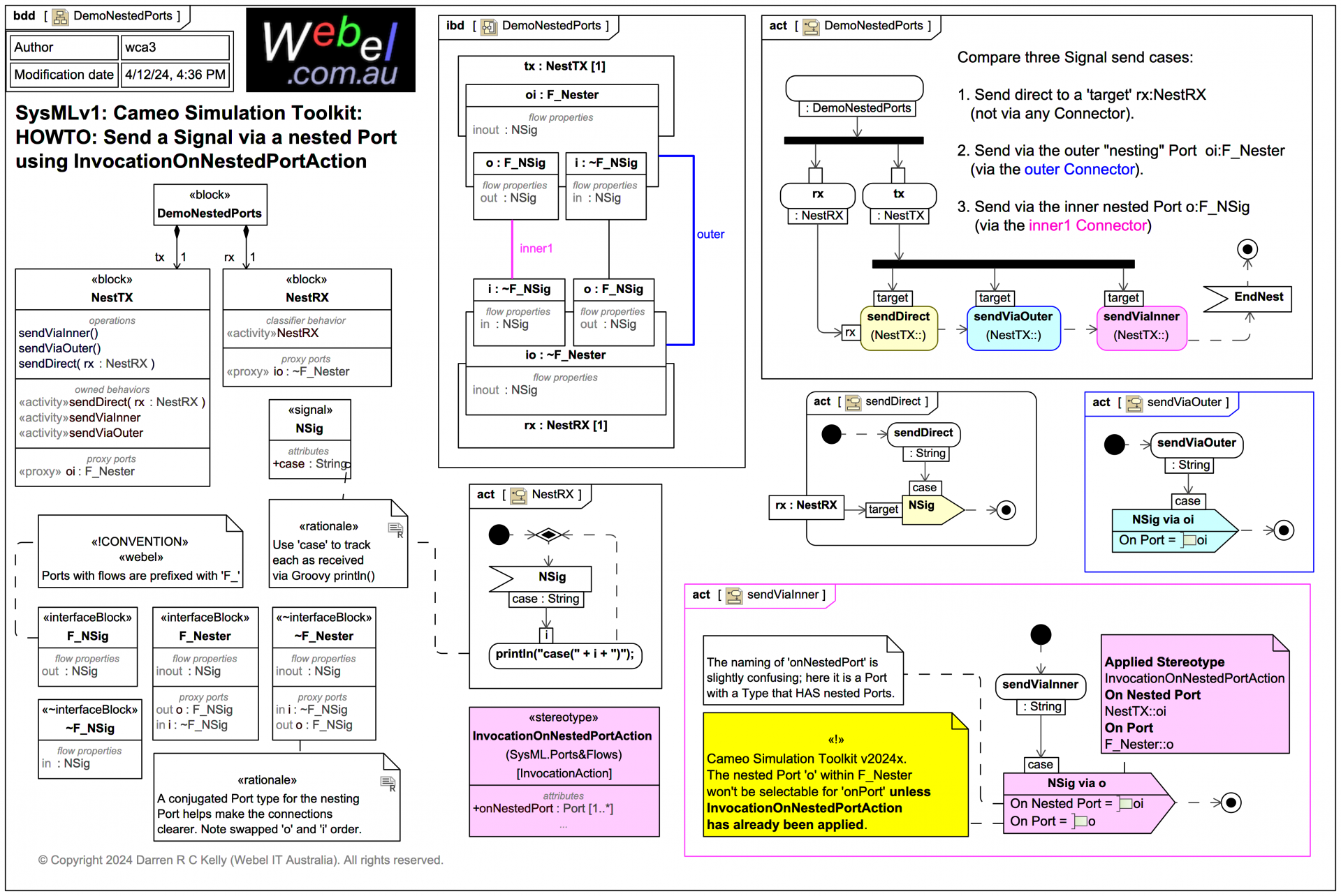 TRAIL: SysMLv1/UML: Cameo Simulation Toolkit® (Magic Model Analyst®): Some basics for beginners ...
