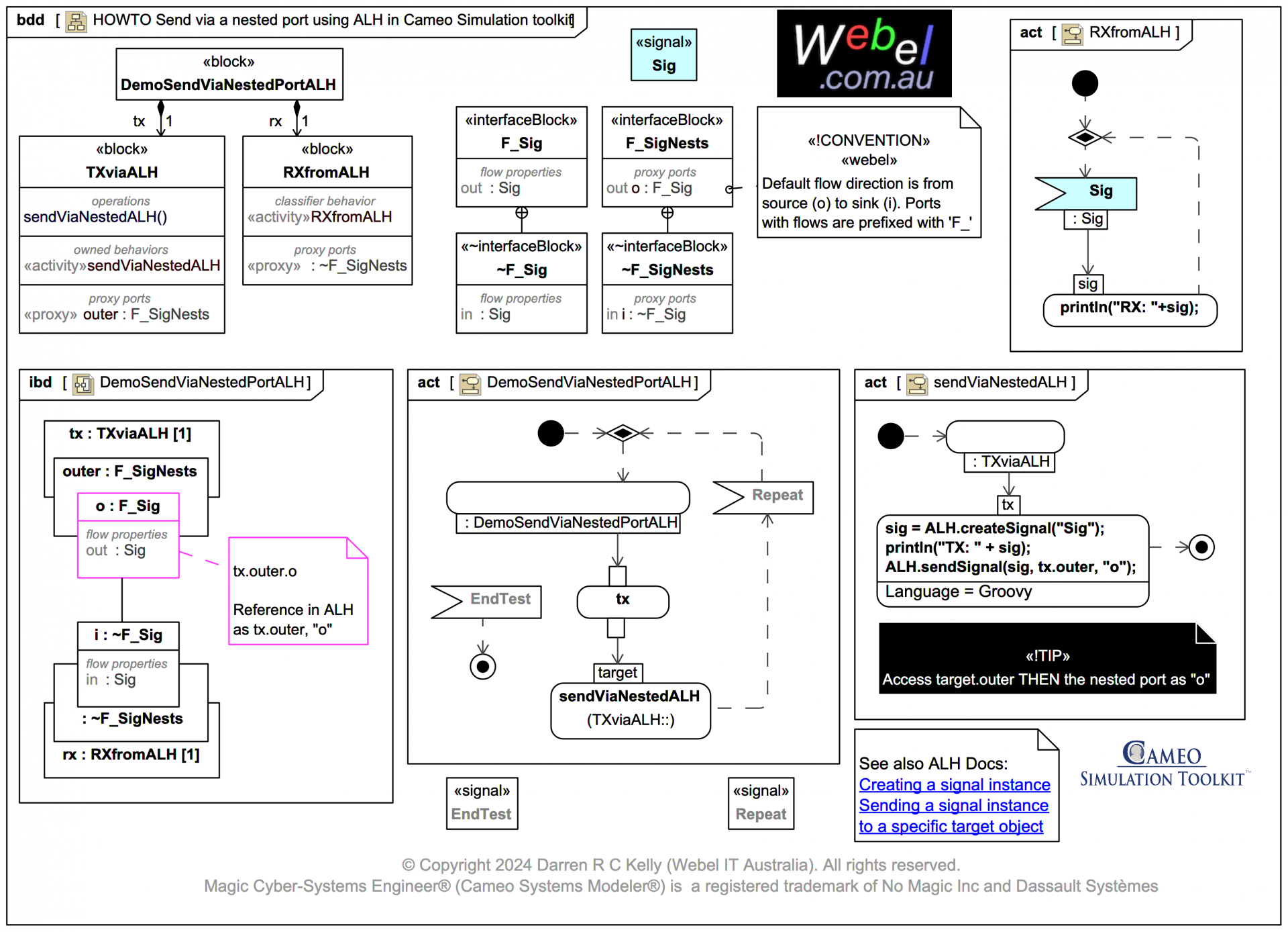 TRAIL: SysMLv1/UML: Cameo Simulation Toolkit® (Magic Model Analyst ...