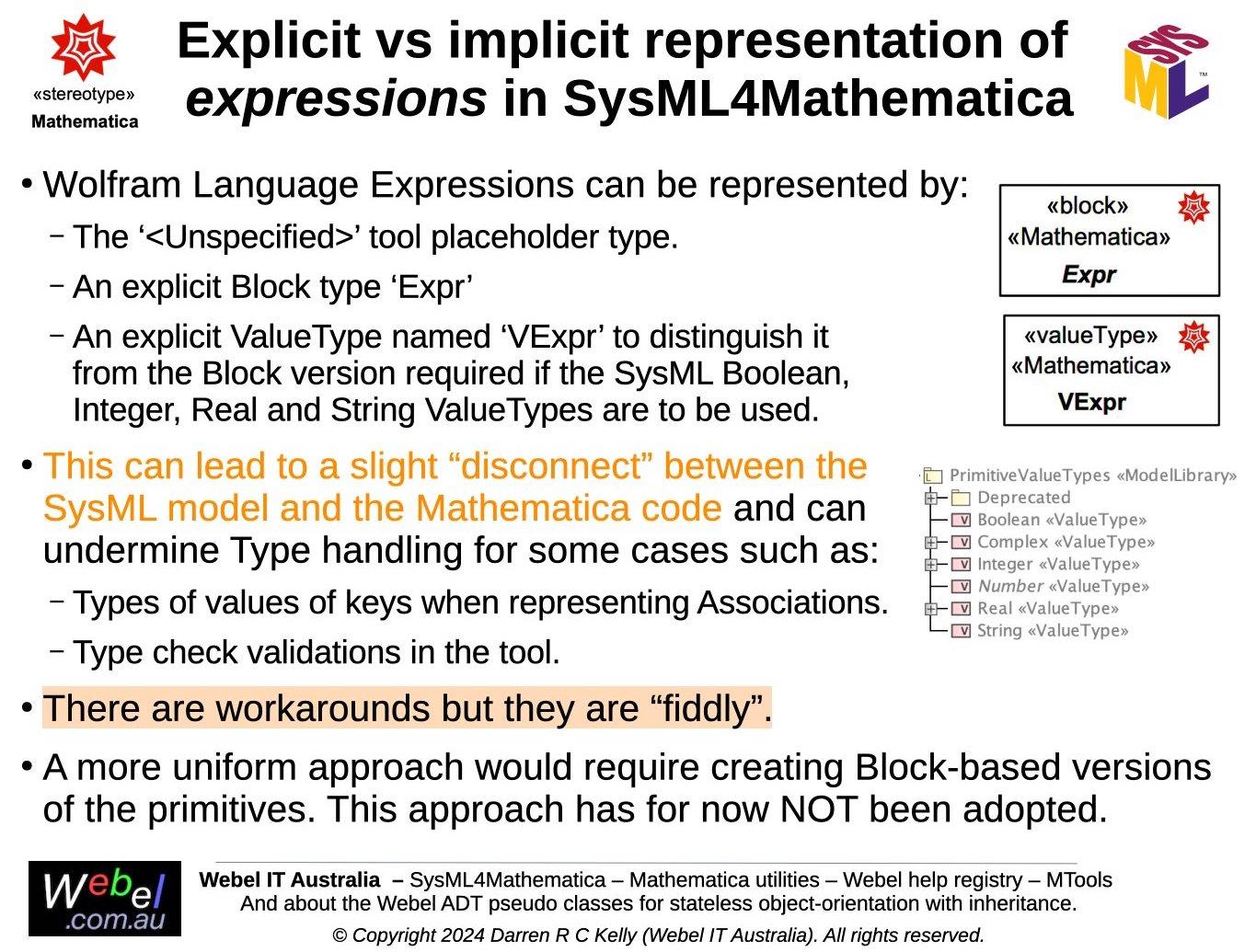 SECTION: Modelling the Wolfram Language in SysMLv1 and related Webel coding conventions | Webel ...