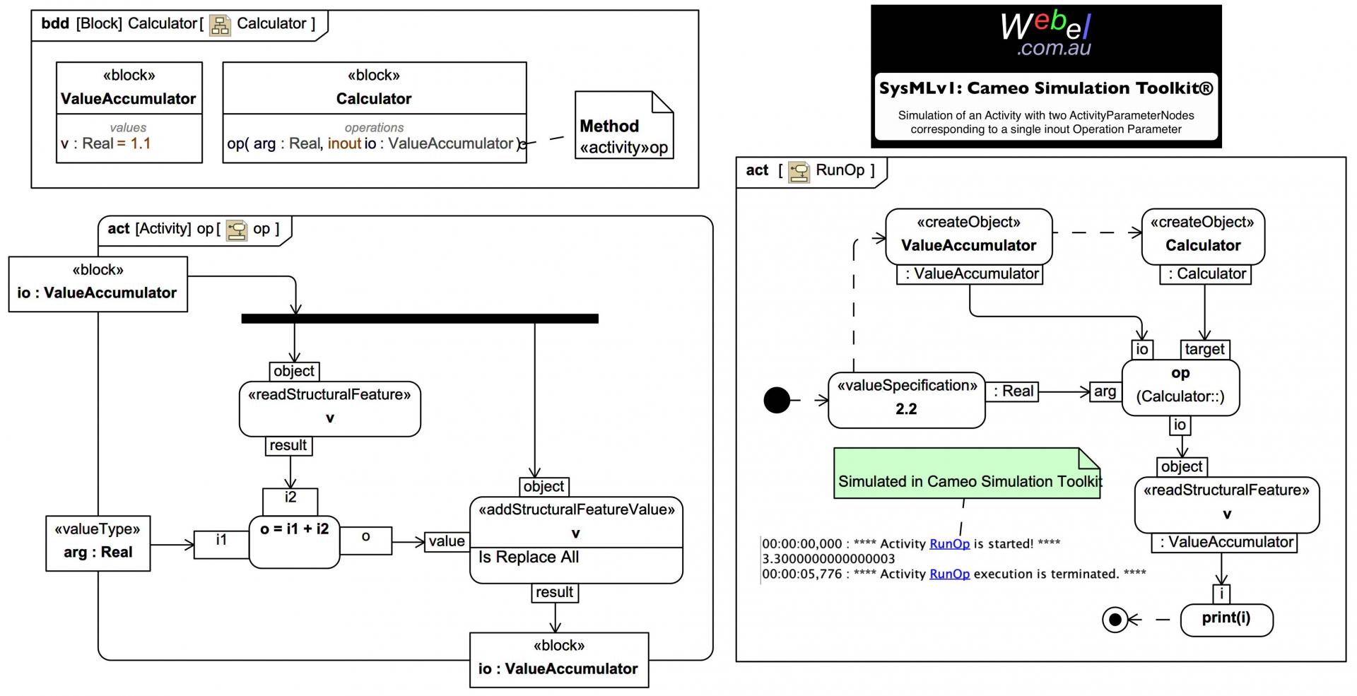 TRAIL: SysMLv1/UML: Cameo Simulation Toolkit® (Magic Model Analyst®): Some basics for beginners ...
