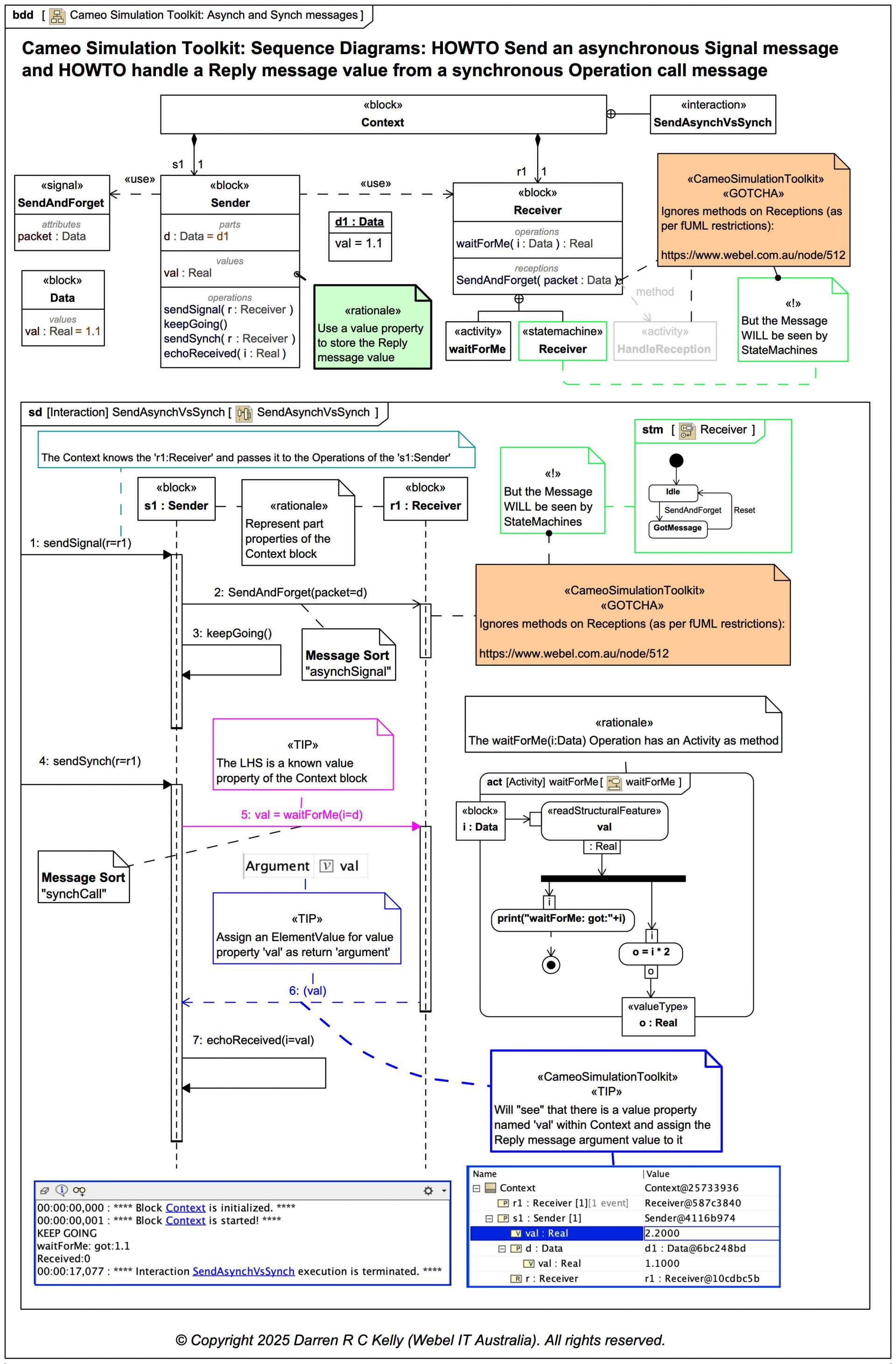TRAIL: SysMLv1/UML: Cameo Simulation Toolkit® (Magic Model Analyst ...