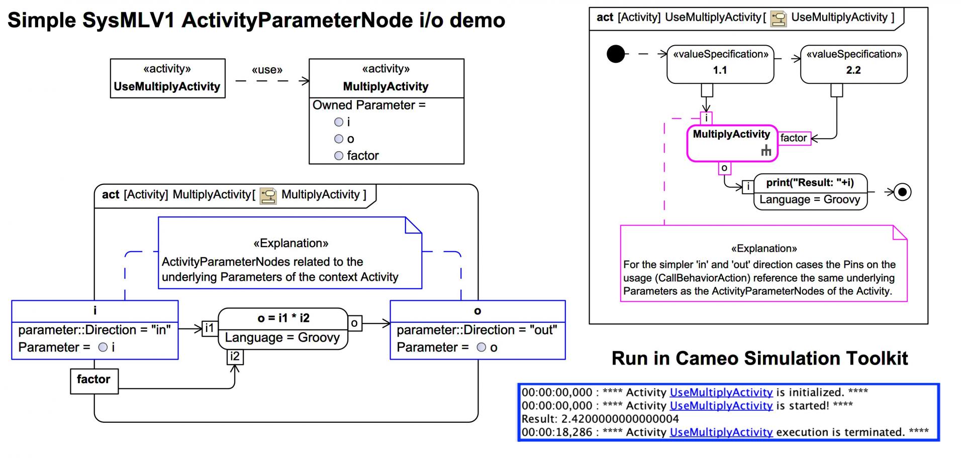 TRAIL: SysMLv1/UML: Cameo Simulation Toolkit® (Magic Model Analyst®): Some basics for beginners ...