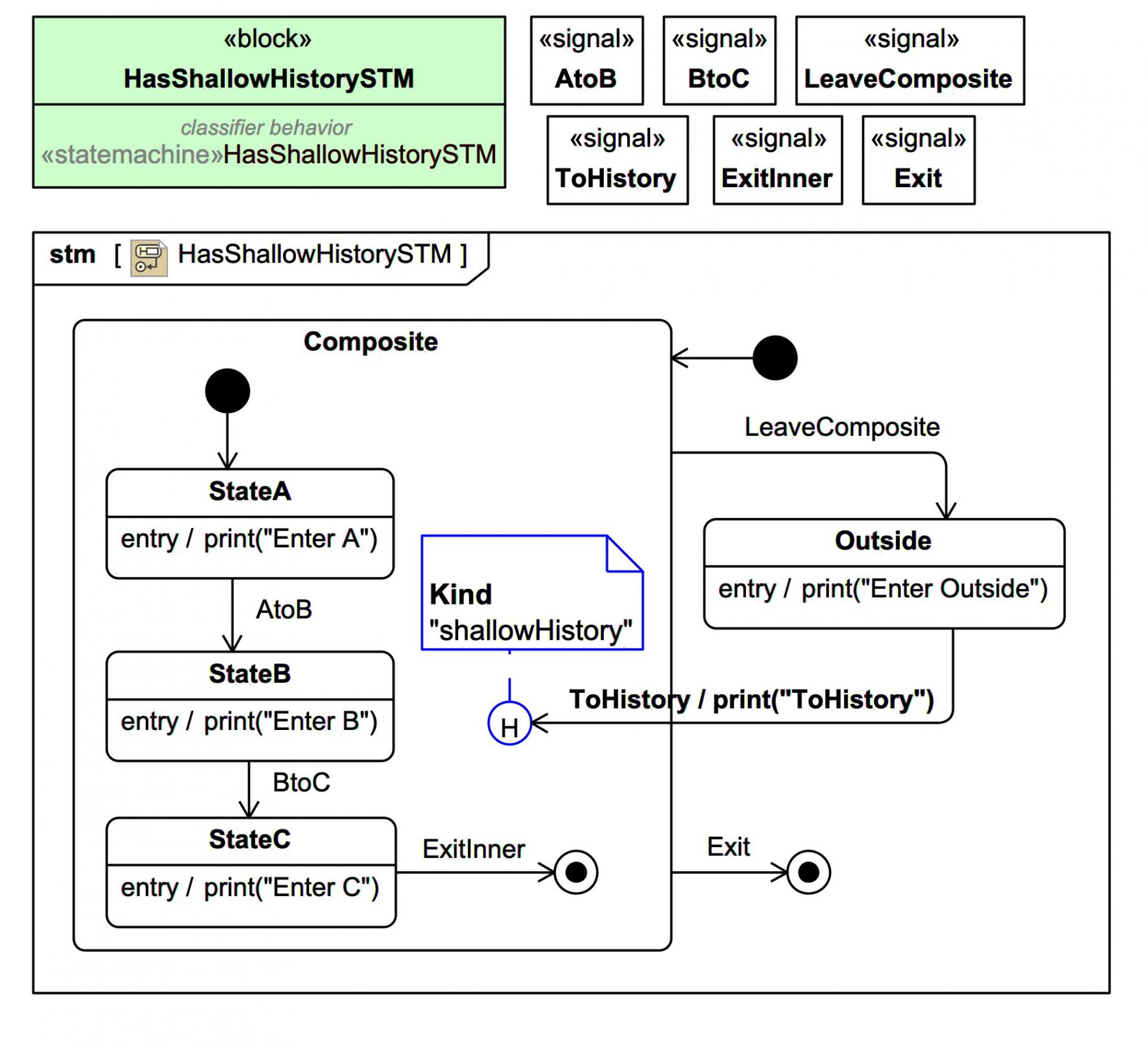 TRAIL: SysMLv1/UML: Cameo Simulation Toolkit® (Magic Model Analyst®): Some basics for beginners ...