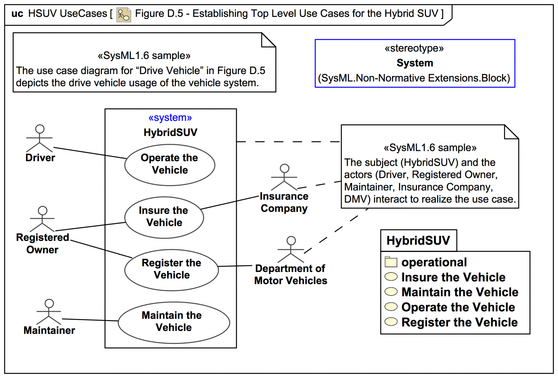 Section: SysML-1.6: HSUV sample | Webel IT Australia
