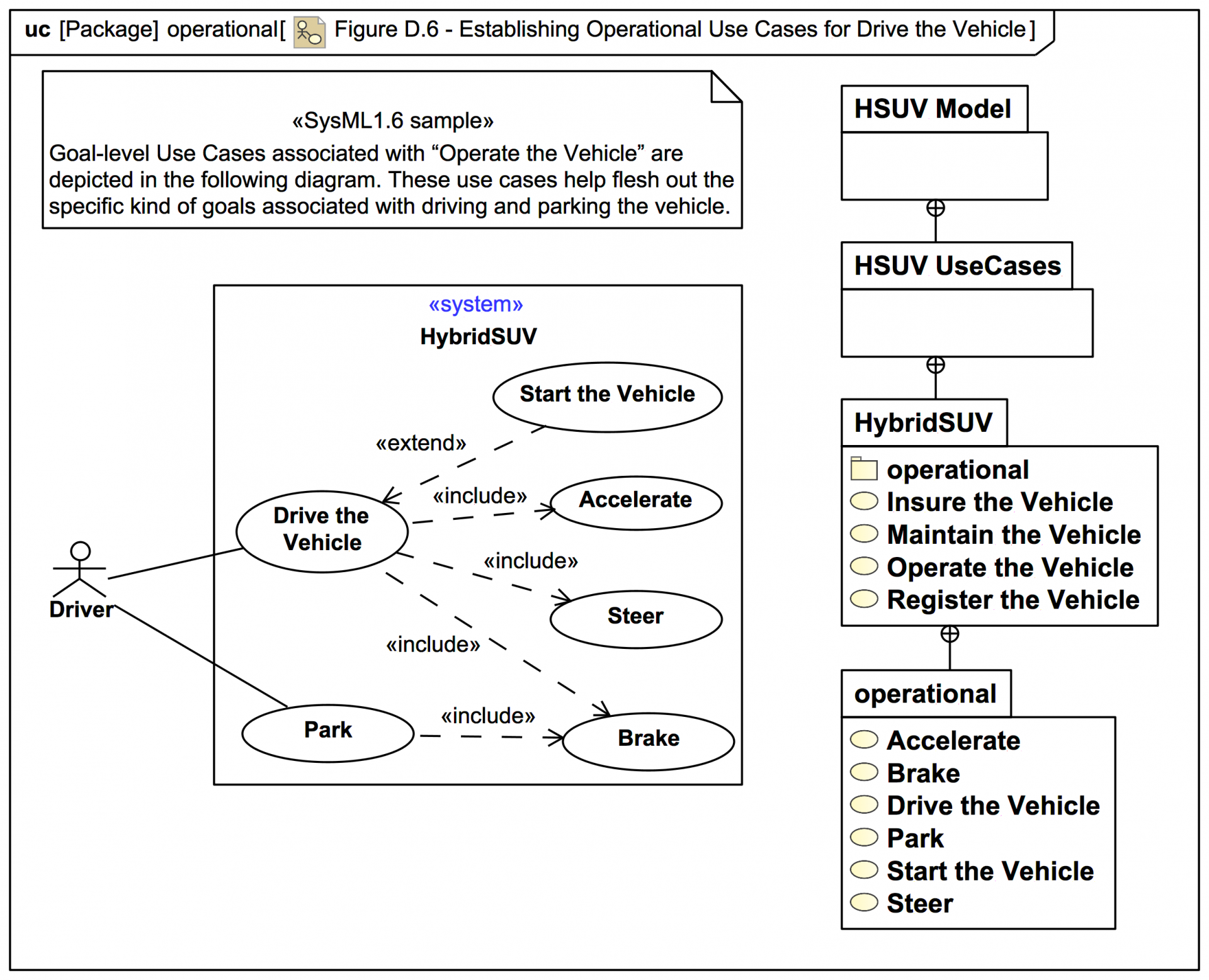 Section: SysML-1.6: HSUV sample | Webel IT Australia