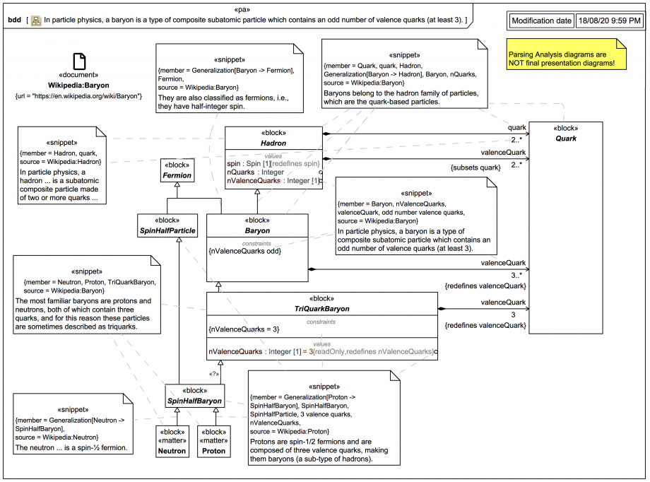 Neutrons and protons are spin-1/2 fermions and baryons | Webel IT Australia